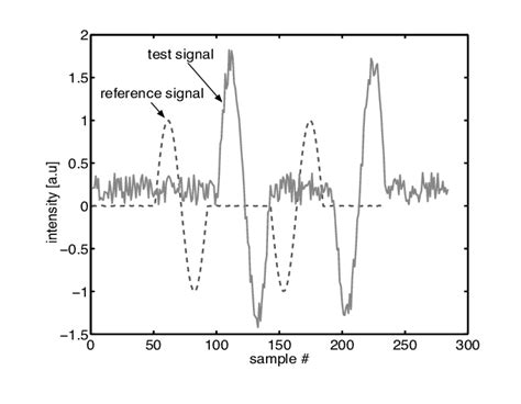 synthetic signals used for the algorithm assessment download