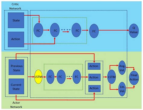 Proposed Hybrid Network Framework Download Scientific Diagram