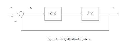 solved figure 1 unity feedback system use correct labeling