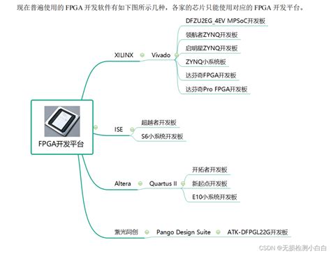 xilinxfpga芯片的命名揭秘 csdn博客
