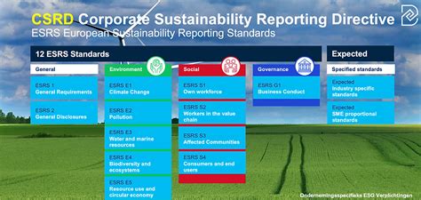 Copy Of Esg Sfdr Csrd Taxonomy Boot Advocaten