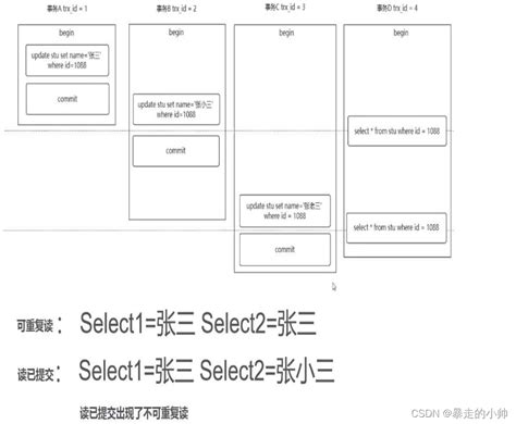Mysql事务mvcc实现原理、锁、sql优化mvcc如何优化查询 Csdn博客