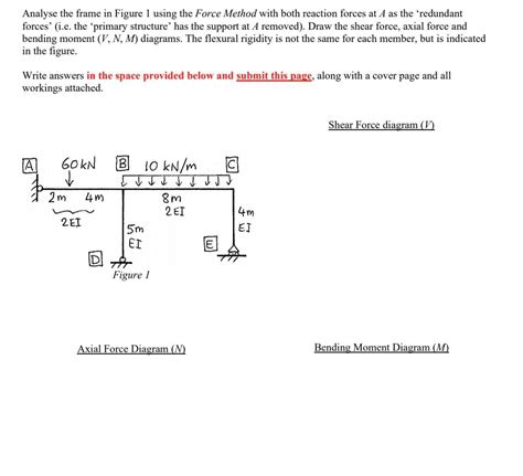 Solved Analyse The Frame In Figure 1 Using The Force Method