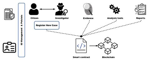forensic flow and blockchain integration download scientific diagram