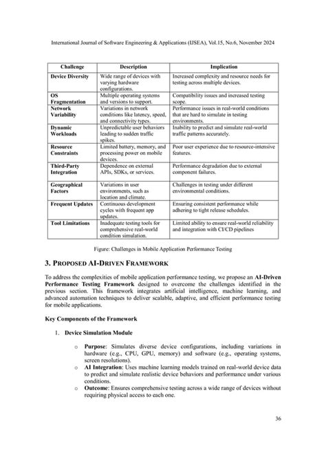 Ai Driven Performance Testing Framework For Mobile Applications Pdf