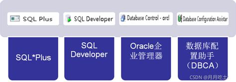 Oracle 12c提供的数据库管理工具——sqlplus （附创建scott用户、设置表空间、创建数据表代码）oracle12连接工具