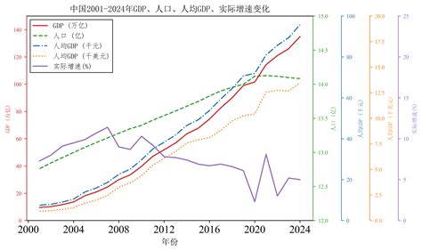 Python科研绘图 Csdn博客