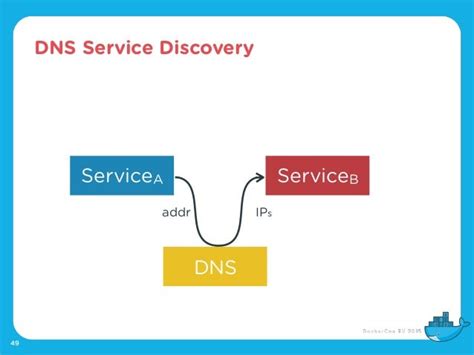 dockercon eu 2015 dns service discovery for docker swarm
