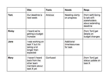Nvc Tables For Meetings Rnvc