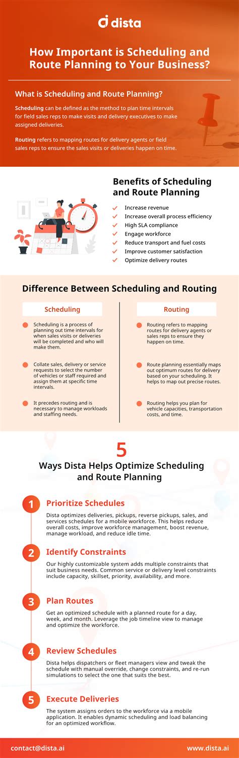 Infographic How Important Is Scheduling And Route Planning To Your Business Dista
