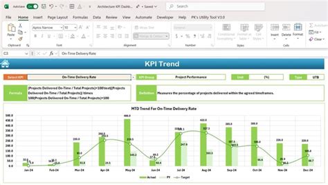 Architecture Kpi Dashboard 3 Pk An Excel Expert