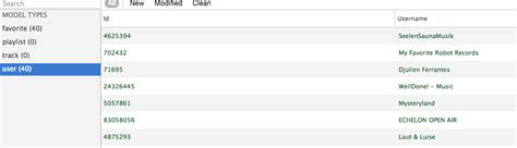 Javascript Ember Model Object Created But Not Showing In Template