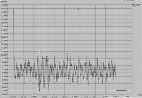 Buffer Utilization Of The Queue Vq11 Download Scientific Diagram