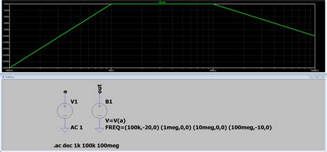 In Ltspice How Do I Create A Voltage Source With A Piecewise Frequency