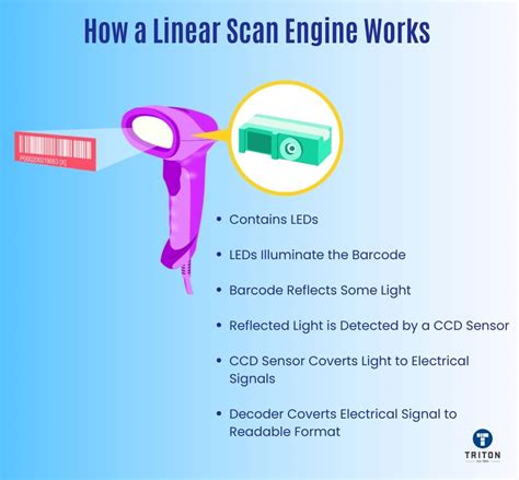 Understanding Barcode Scan Engines