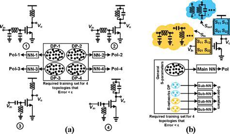 Funtom Functional Modeling Of Rf Circuits Using A Neural Network