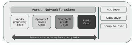 Suses Atip 3 1 Platform Redefining Telecom Infrastructure Fusion Chat
