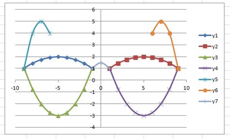 построение графиков в Excel практическая работа птица