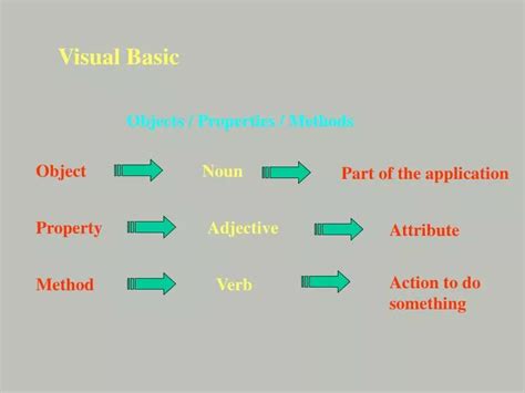 Ppt Visual Basic Powerpoint Presentation Free Download Id5347137