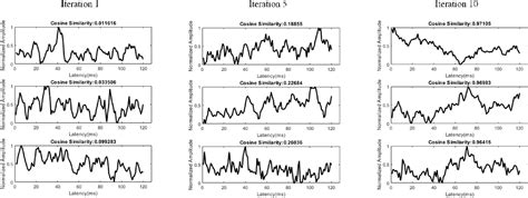 Figure 1 From An Eeg Feature Extraction Method Based On Sparse