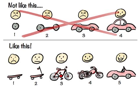 Series LEAN Startup Minimum Viable Product MarketEnterprise Vietnam