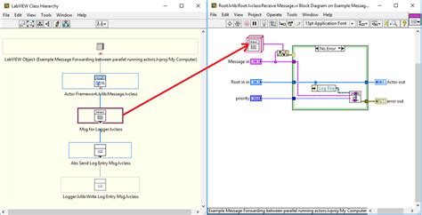 solved communicate between parallel nested actors page 2 ni