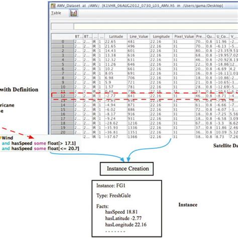 Strategy 2 Ontology Concept Based Satellite Data Management
