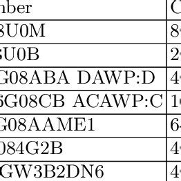 NAND Flash Memory Array Organization Download Scientific Diagram