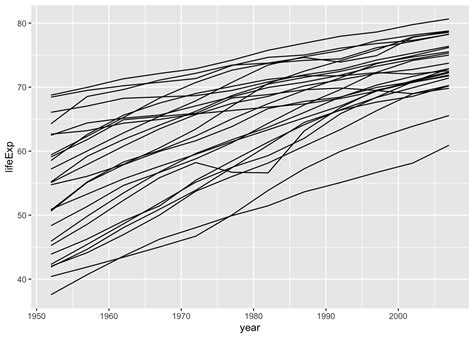 7 Visualization With Ggplot2 The R Workshop Book
