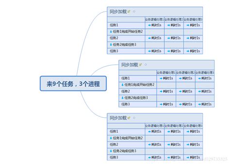 Python协程与异步协程python异步编程之协程 Csdn博客 Python协程与异步协程python异步编程之协程 Csdn博客