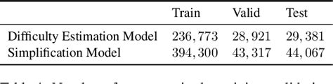table 1 from controllable text simplification with deep reinforcement