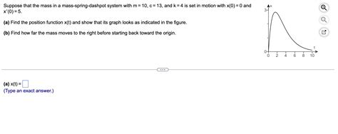 Solved Suppose That The Mass In A Mass Spring Dashpot System
