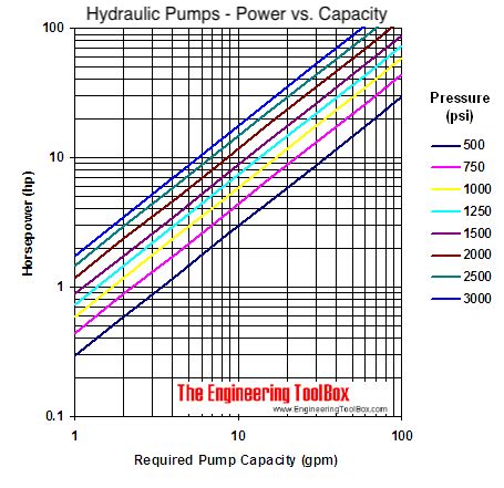How To Calculate Motor Hp For Pumps