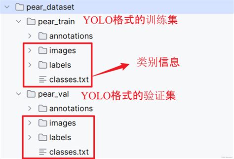 使用mmdetection训练自定义数据集mmdetection3d训练自己的数据集 Csdn博客