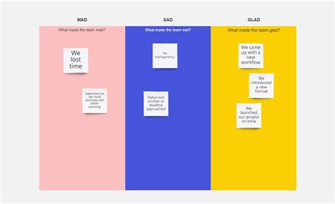 Scrum Retrospective Template A Template For Easy Scrum Retrospective
