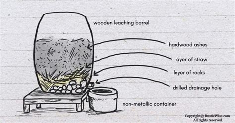 How To Make Lye For Soap The Old Fashioned Way RusticWise