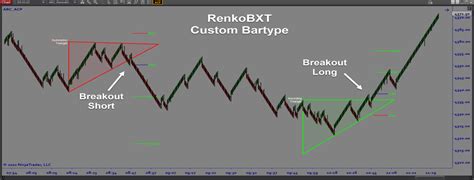 Auto Chart Patterns Indicator Architects Ai