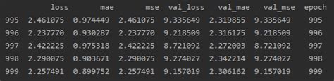【python深度学习系列】keras回调函数callbacks使用详解 训练过程可视化、早停、保存恢复（案例 源码） 知乎