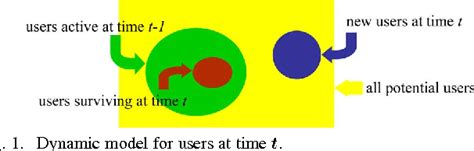 Figure 1 From Multiuser Detection In A Dynamic Environment— Part Ii