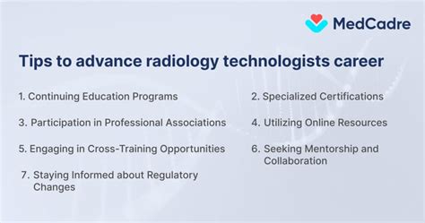 Radiologic Technologist Career Guide Skills Salary And Growth