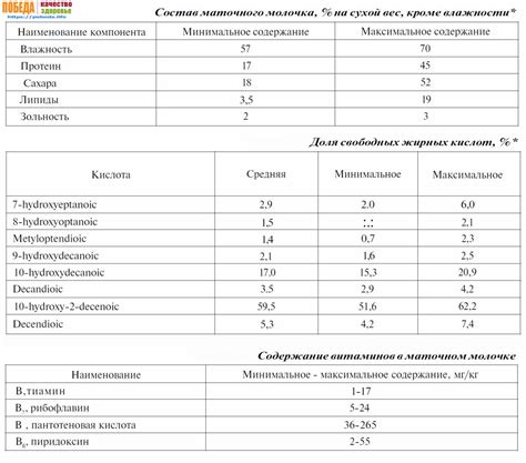 Пчелиное маточное молочко - Победа Качество Здоровье - лечебные ...