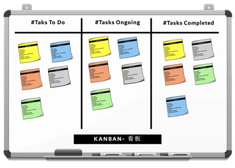 What Is Kanban Learn What Behind The Principle