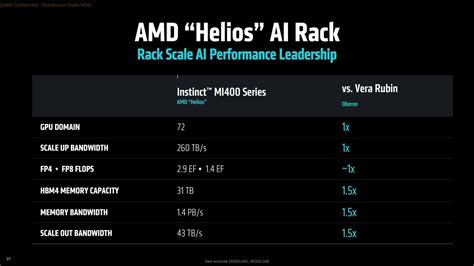 Amd Namedrops Epyc Venice Zen 6 And Epyc Verano Zen 7 Server