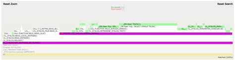 sap abap central analyze abap performance traces with the profile data