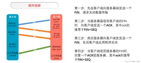 Python高级编程day6非阻塞套接字与io多路复用python 非阻塞套接字 Csdn博客