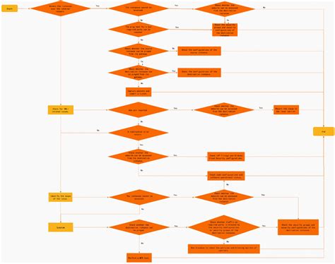 What Do I Do If I Cannot Access A Website Hosted On An Instance