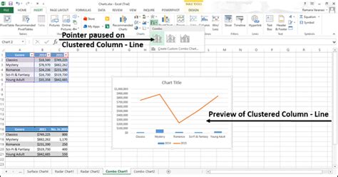 Excel Charts Combo Chart