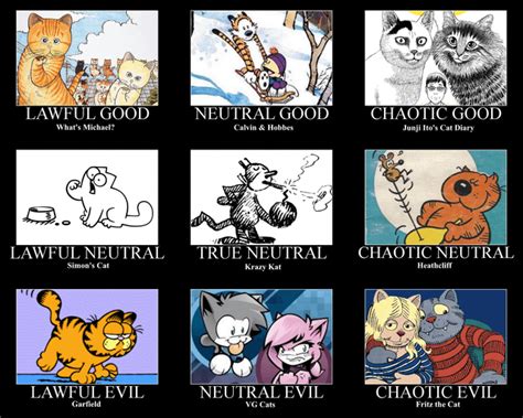 Spongebob Alignment Chart Alignmentcharts