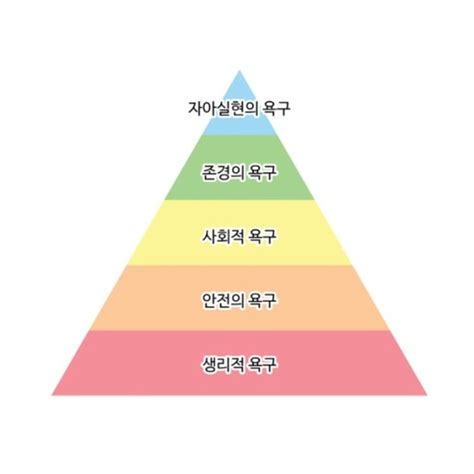️ 자기실현하는 사람들은 일반적으로 타인에 대해 놀랄 만큼 초연해 있었으며 사생활을 매우 중요시했고 심지어 사생활에 대한