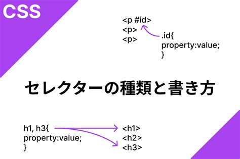 Cssセレクターとは何か、基本的な種類や書き方をわかりやすく解説 Mochi Blog